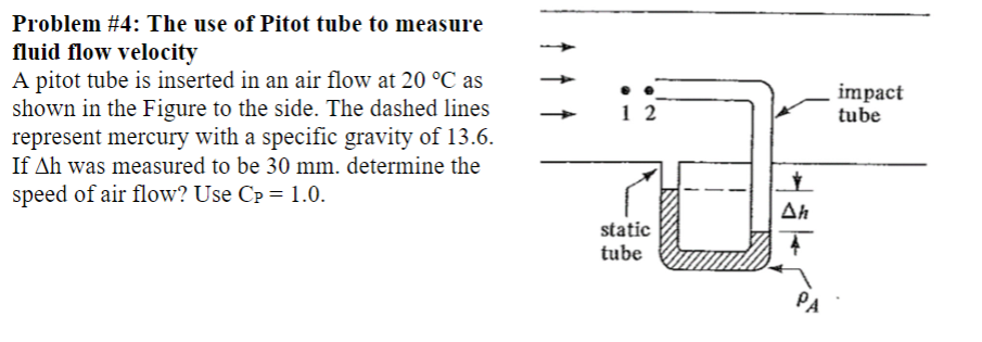 Solved Problem #4: The use of Pitot tube to measurefluid | Chegg.com