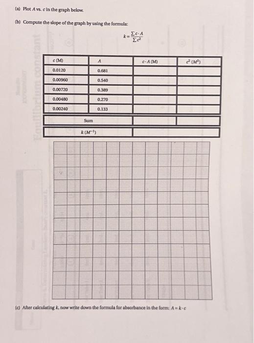 Solved 4. A set of absorbances, A, for different | Chegg.com
