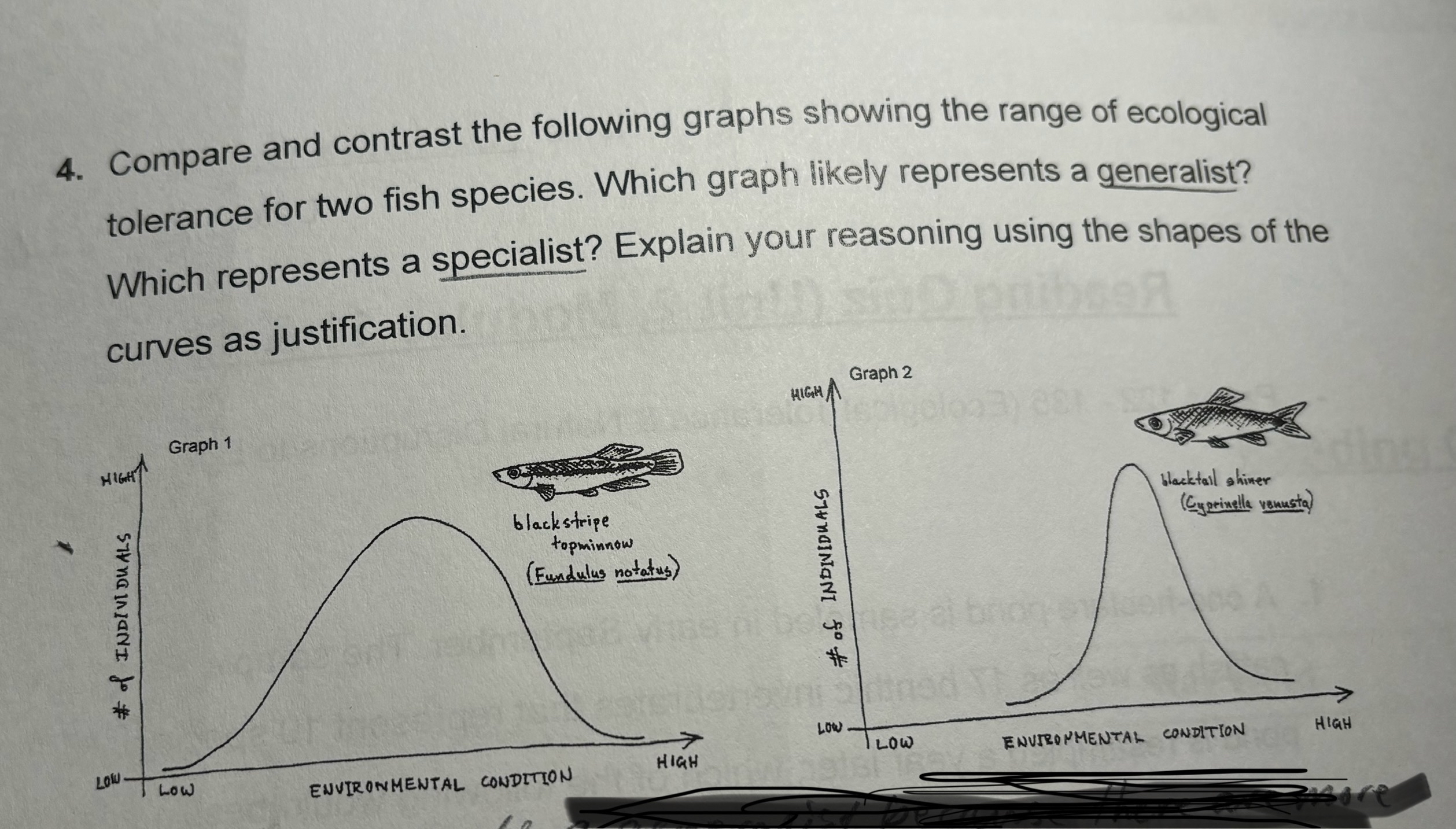 Solved Compare and contrast the following graphs showing the | Chegg.com
