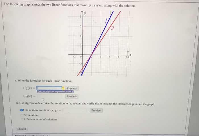 Solved The following graph shows the two linear functions | Chegg.com
