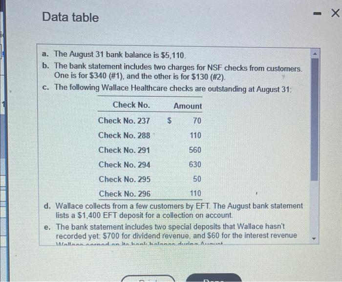 Solved The August 31 bank statement of Wallace Healthcare | Chegg.com