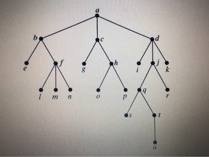 Solved Consider the rooted tree given below. a. Which | Chegg.com