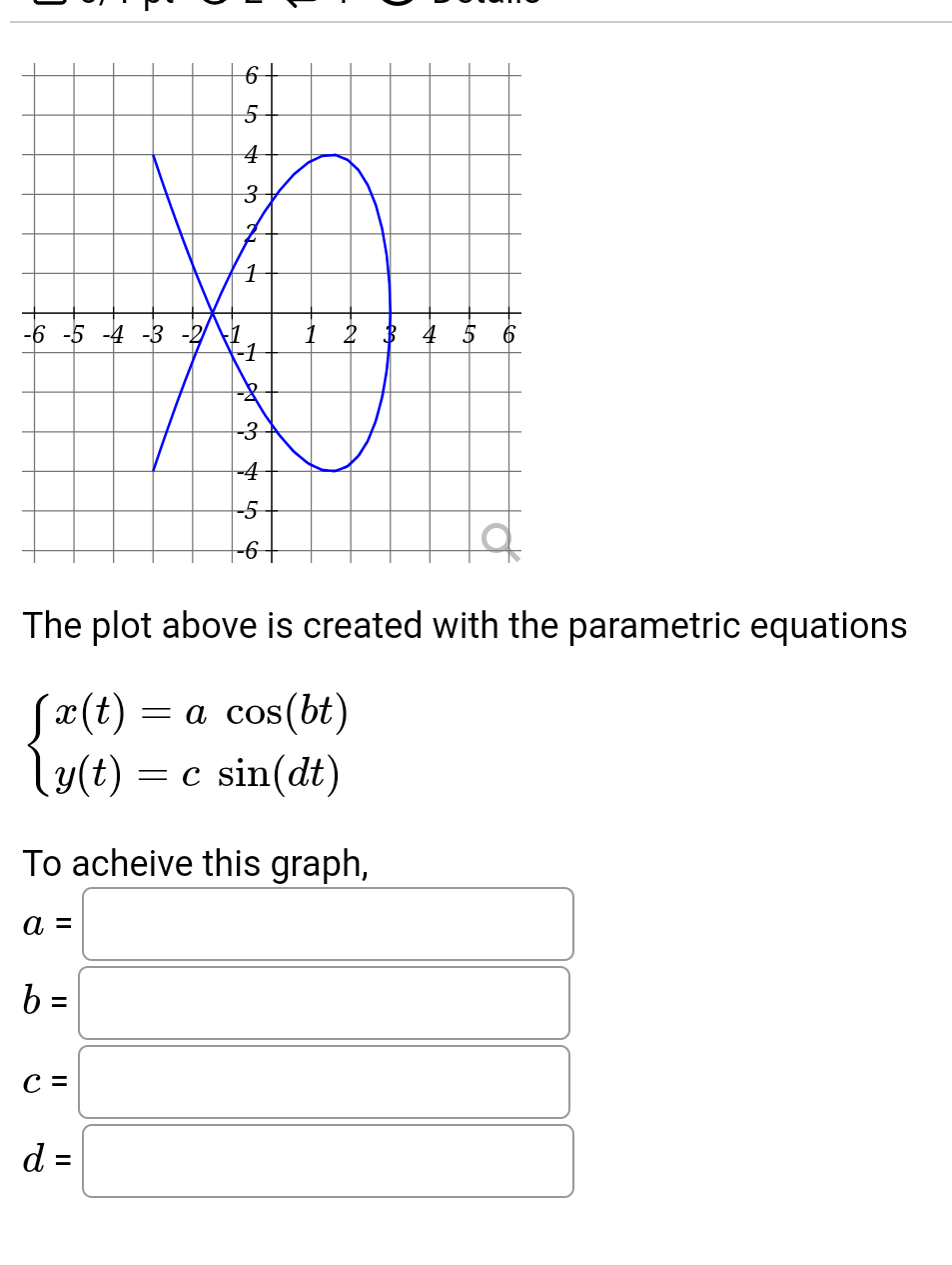 Solved The plot above is created with the parametric | Chegg.com