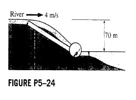 Solved: Consider a river flowing toward a lake at an average speed ...