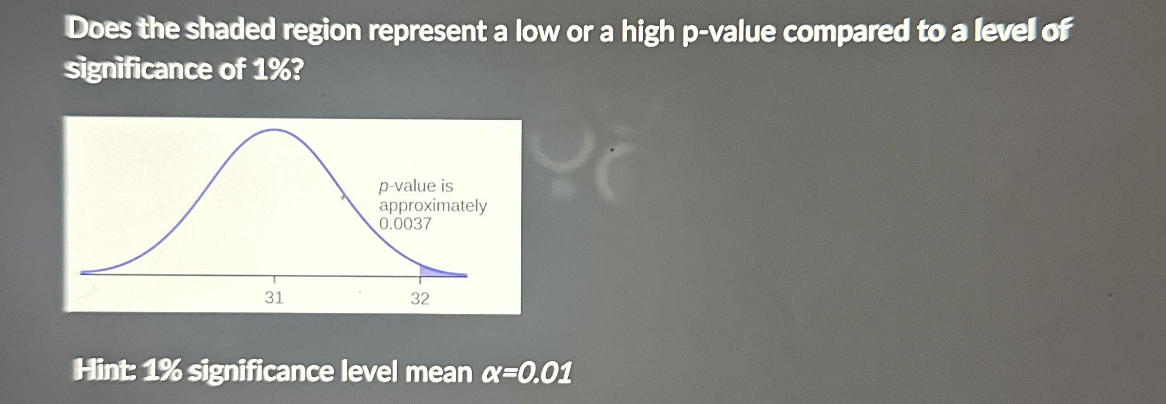 Solved Does the shaded region represent a low or a high | Chegg.com