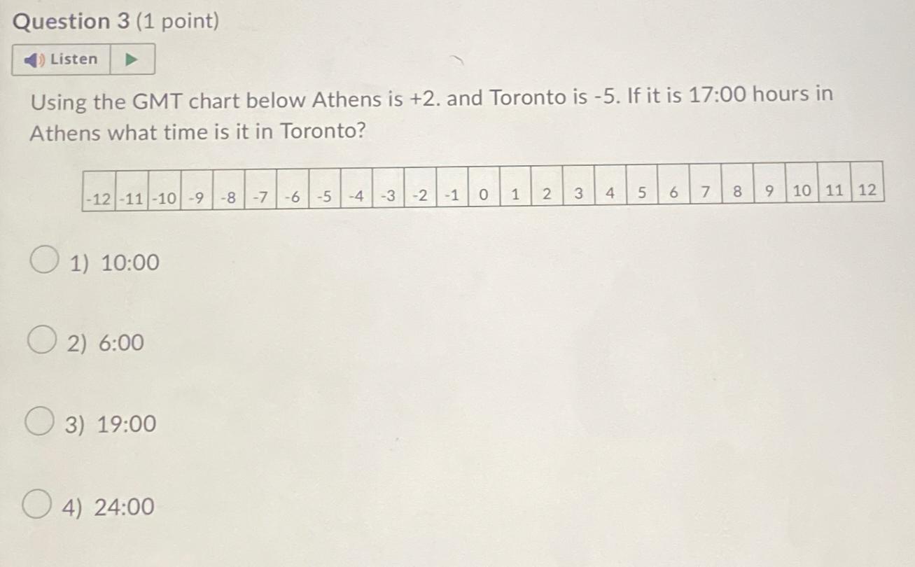 Solved Question 3 (1 ﻿point)Using the GMT chart below Athens | Chegg.com