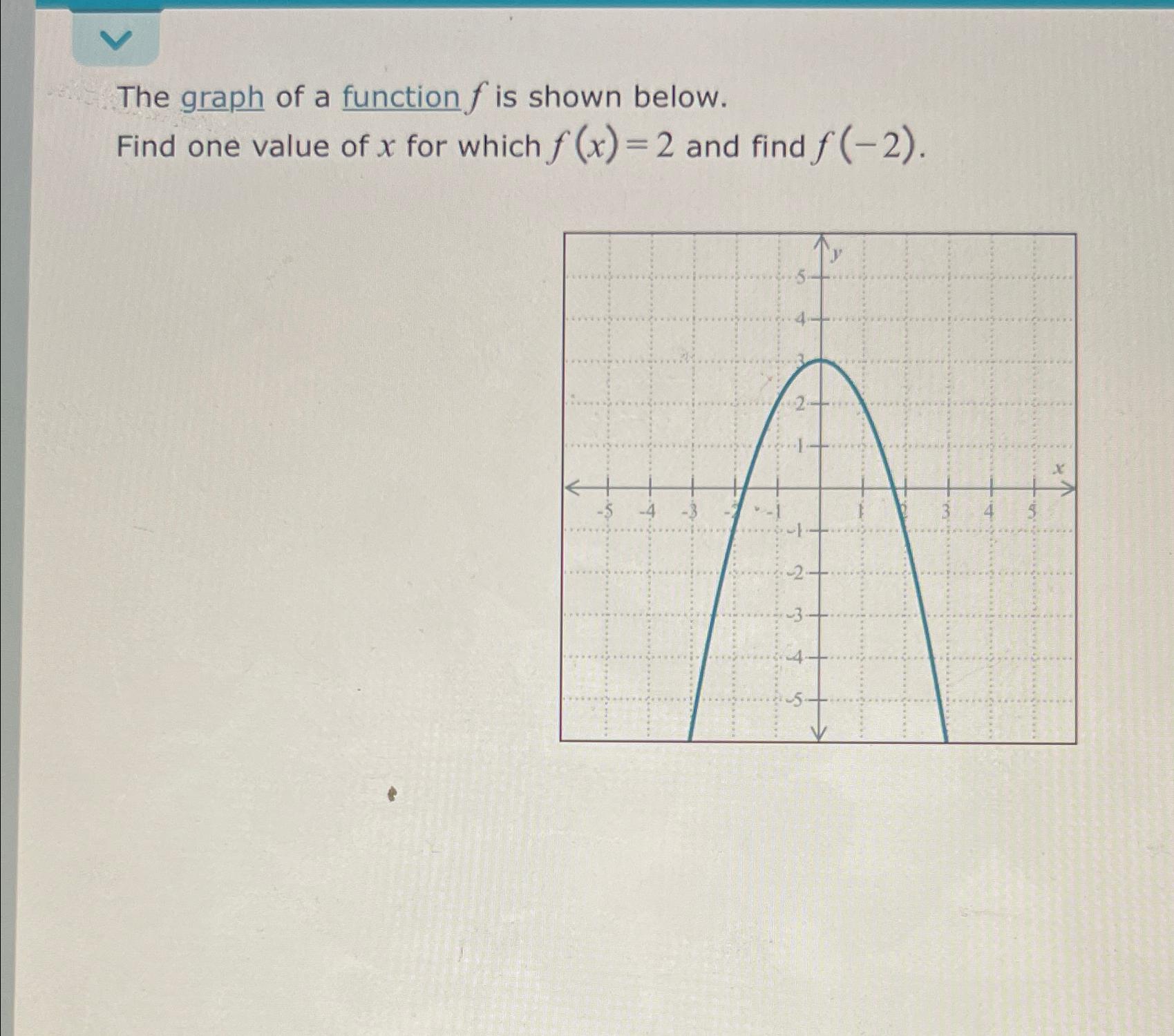 Solved The Graph Of A Function F ﻿is Shown Below Find One
