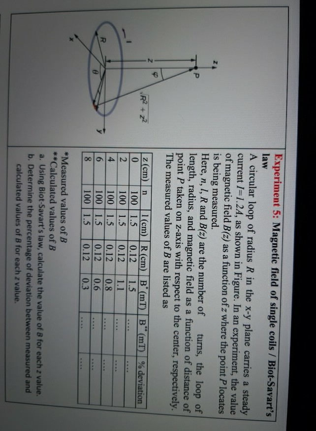 Solved Experiment 5: Magnetic field of single coils / | Chegg.com