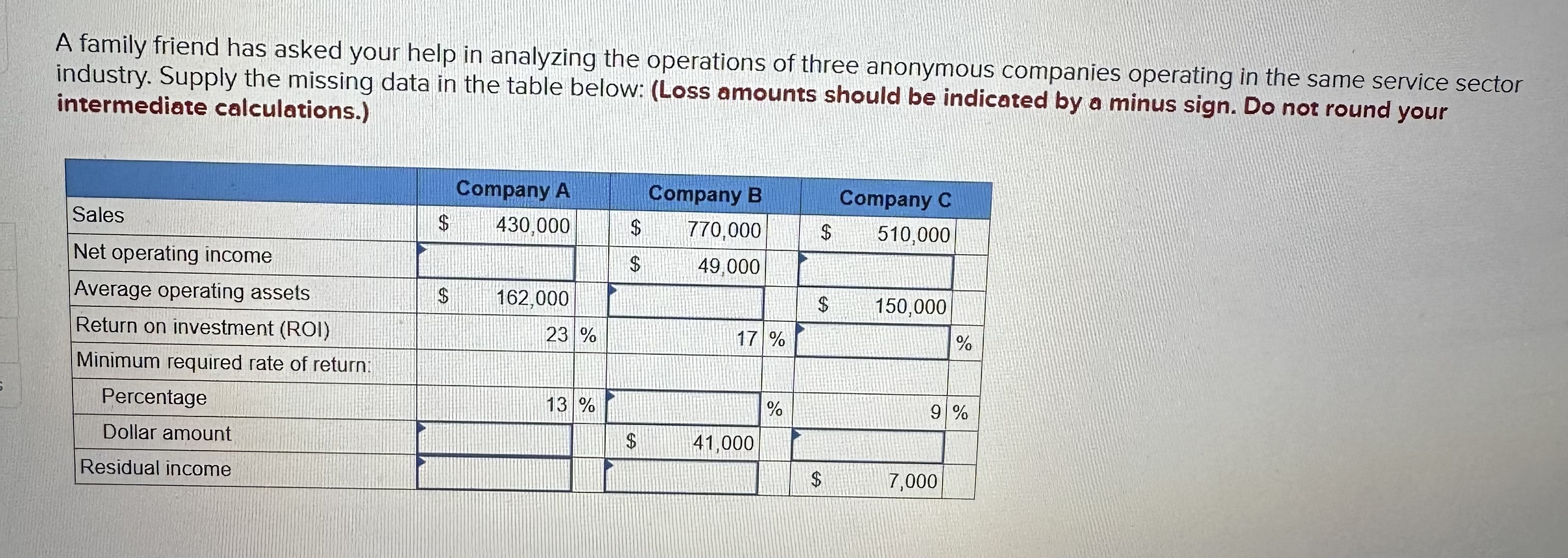 Solved A family friend has asked your help in analyzing the | Chegg.com