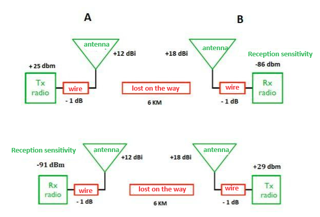 Solved Calculate the radius of the first Fresnel zone with | Chegg.com