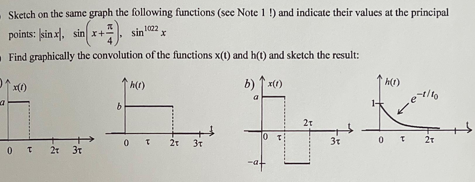 Sketch on the same graph the following functions (see | Chegg.com