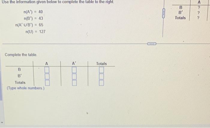 Solved Use the information given below to complete the table | Chegg.com
