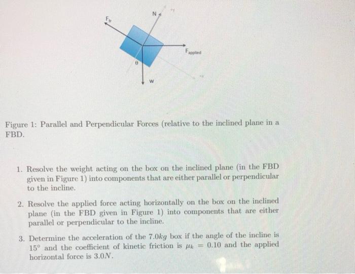 Solved Fred Figure 1: Parallel and Perpendicular Forces | Chegg.com