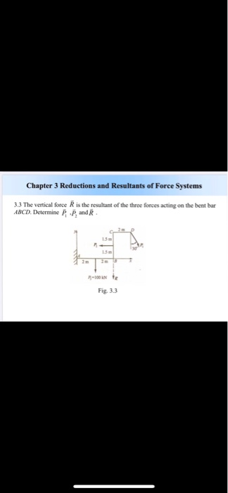 Solved Chapter 3 Reductions and Resultants of Fore Systems | Chegg.com