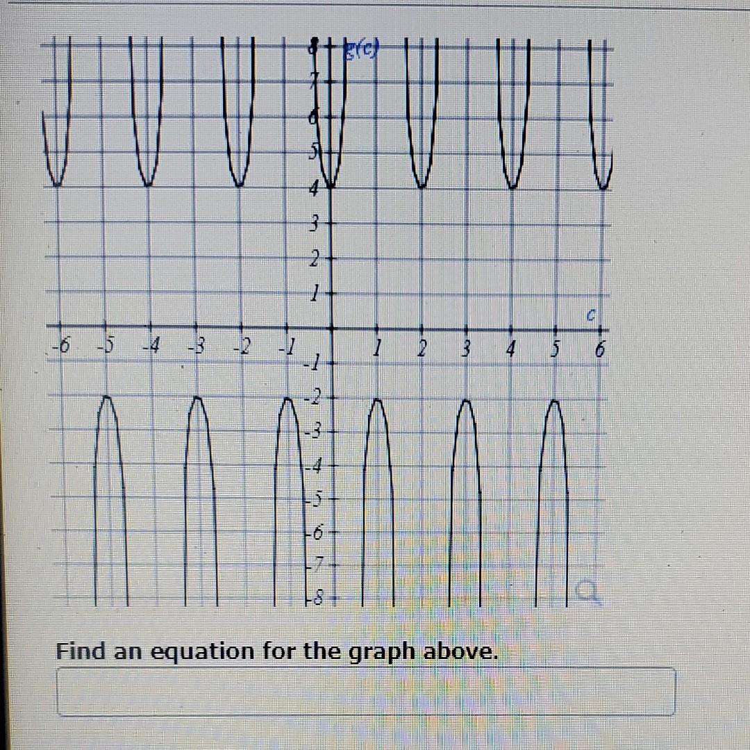 Solved 3 2 1 7 2 3 4 5 -5 + 6 Find an equation for the graph | Chegg.com