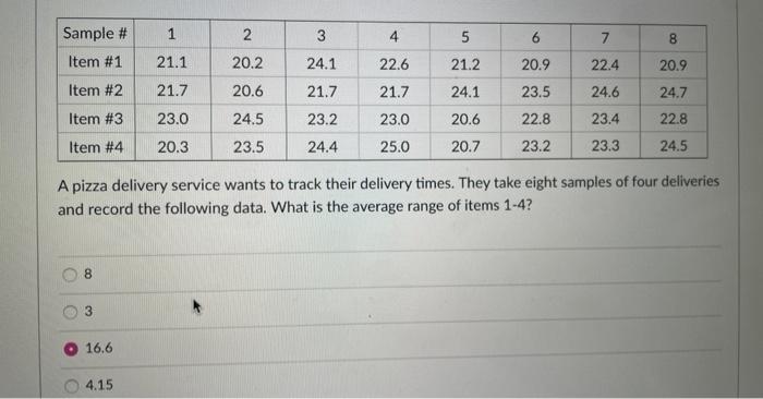 Solved A pizza delivery service wants to track their | Chegg.com