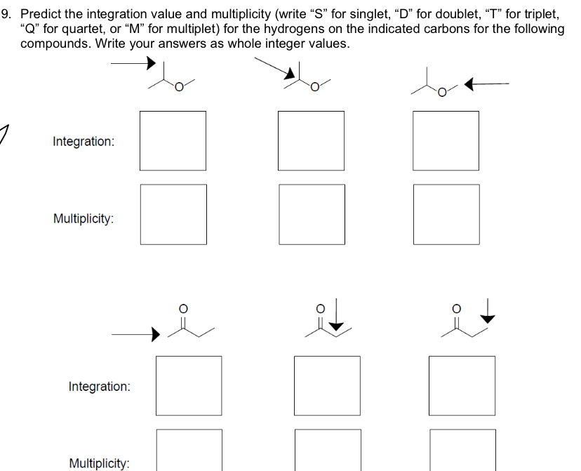 Solved Predict the integration value and multiplicity (write | Chegg.com