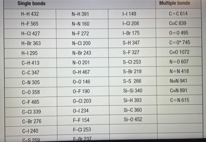 Solved Use bond energy values (Table 1, page 307) to | Chegg.com