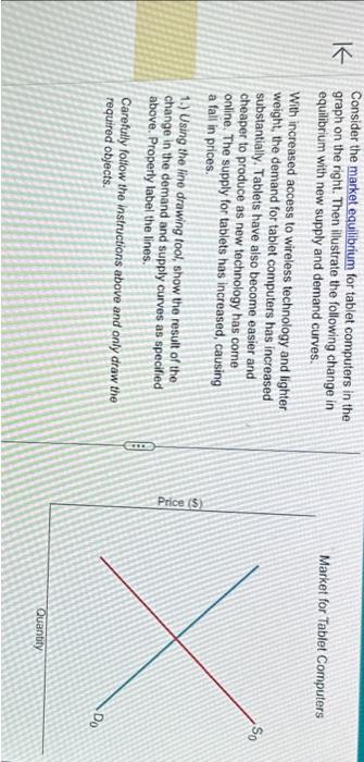 Solved Consider the market equilibrium for tablet computers | Chegg.com