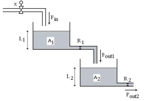Find the mathematical model and the transfer function | Chegg.com