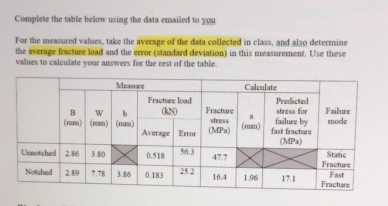 Complete the table below using the data emailed to | Chegg.com