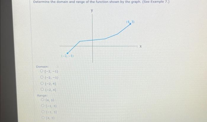 Solved Determine the domain and range of the function shown | Chegg.com