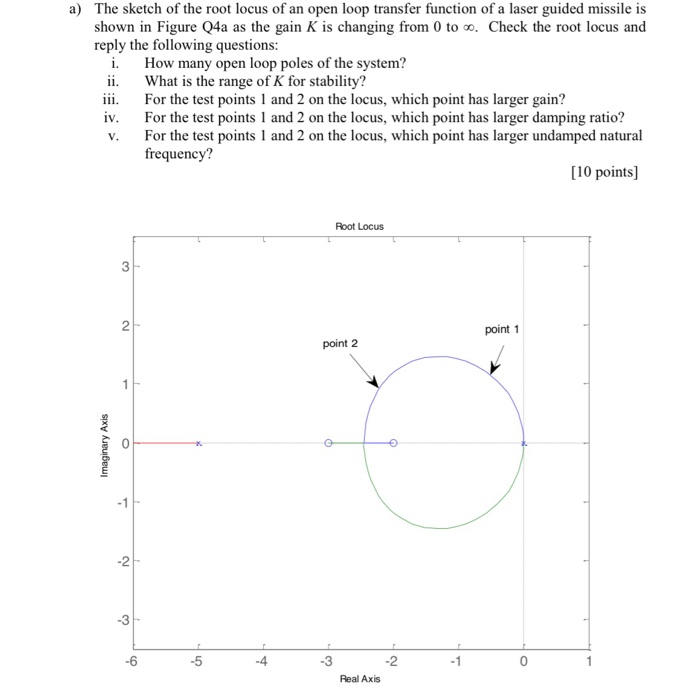 Solved a) The sketch of the root locus of an open loop | Chegg.com