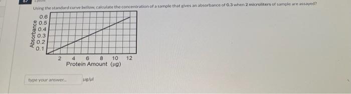 Solved poIntUsing the standard curve bellow, calculate the | Chegg.com