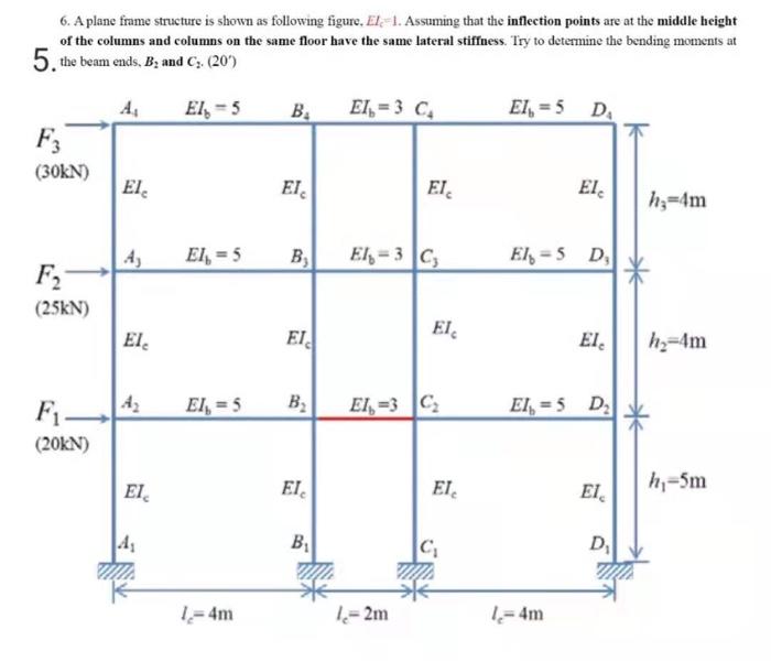 Solved 6. A plane frame structure is shown as following | Chegg.com