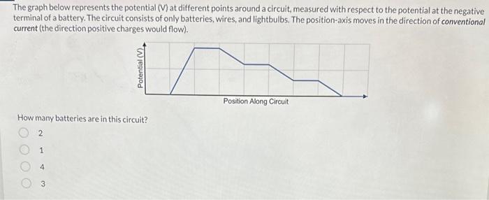 Solved The graph below represents the potential (V) at | Chegg.com