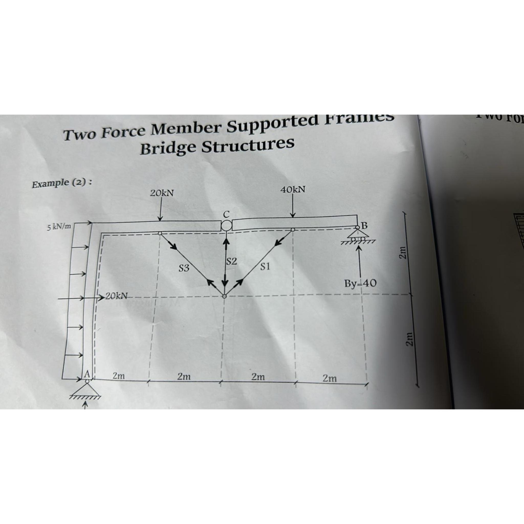 Two Force Member Supported Frames Bridge Structures | Chegg.com