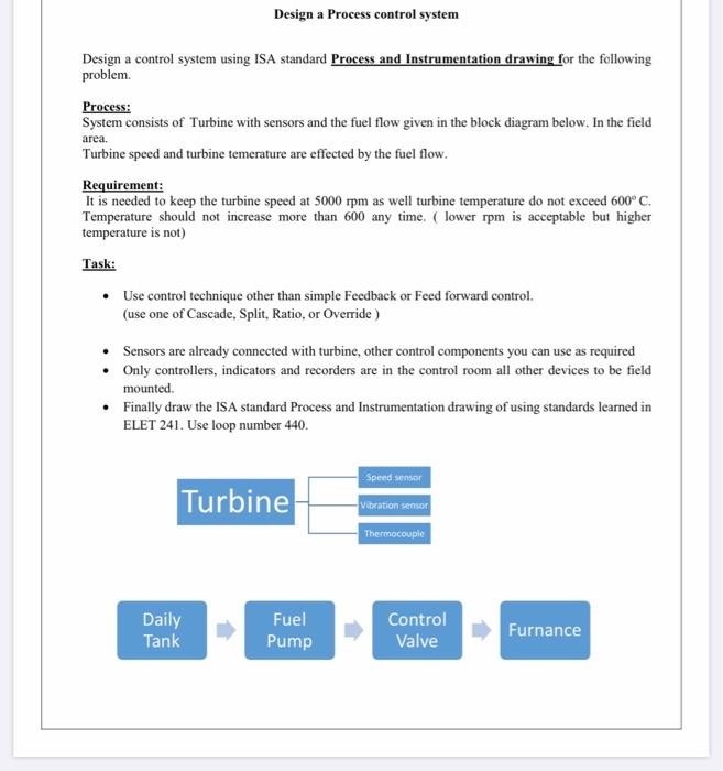 Solved Design a Process control system area. Design a | Chegg.com