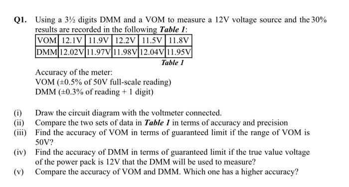 Q1. Using a 3% digits DMM and a VOM to measure a 12V | Chegg.com