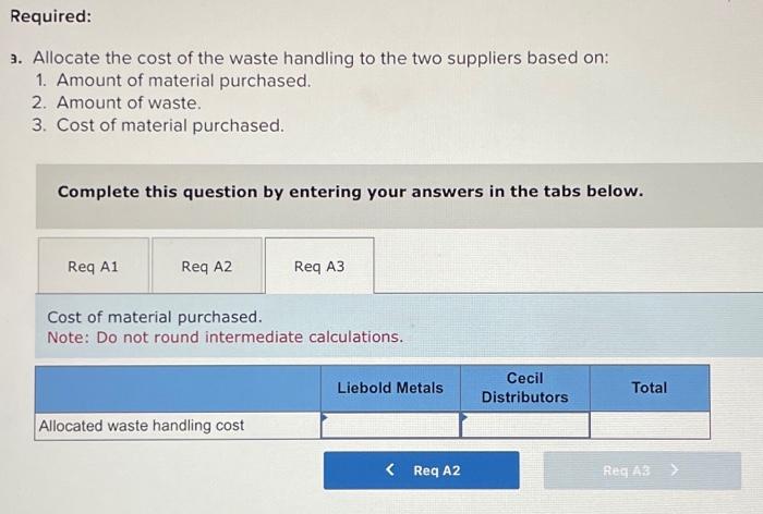 Solved Allocate the cost of the waste handling to the two | Chegg.com