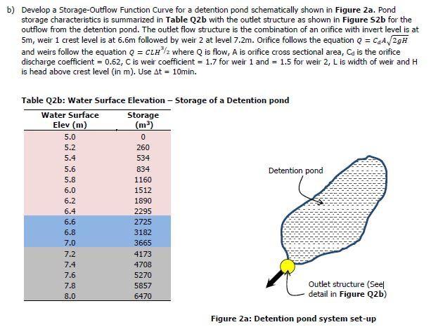 b) Develop a Storage-Outflow Function Curve for a | Chegg.com