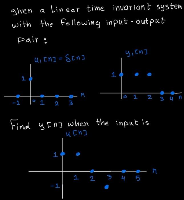 Solved given a Linear time invariant system with the | Chegg.com