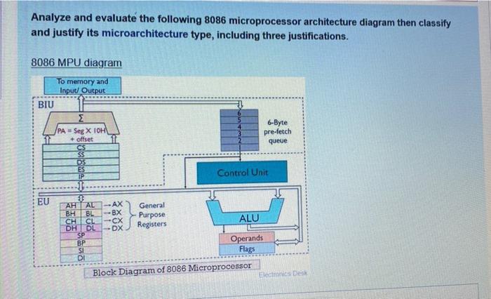 Solved Analyze And Evaluate The Following 8086