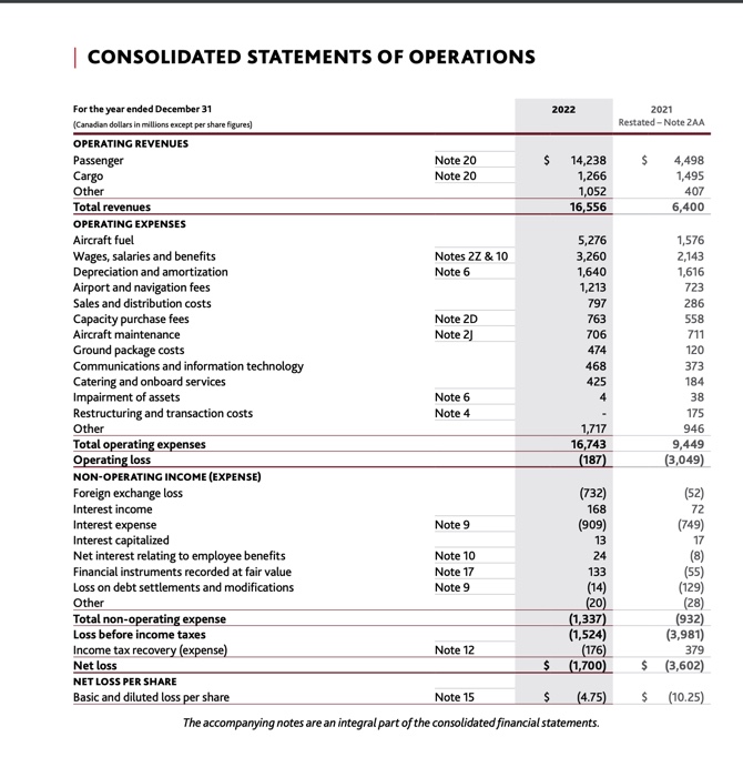 What would be considered COGS on this statement of | Chegg.com