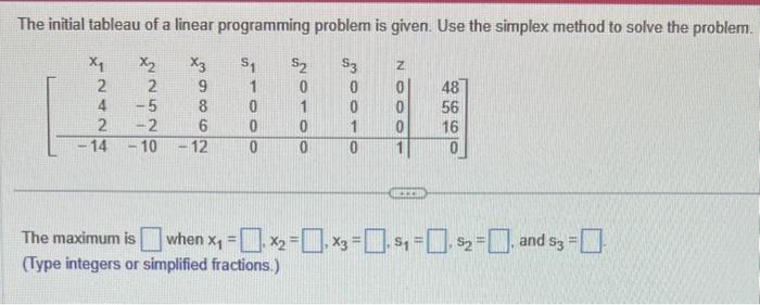 Solved The initial tableau of a linear programming problem | Chegg.com