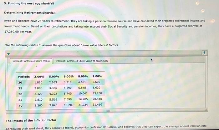 Solved 5. Funding the nest egg shortfall Determining | Chegg.com