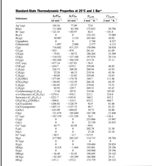 Solved Use data from the thermodynamic tables and neglect | Chegg.com
