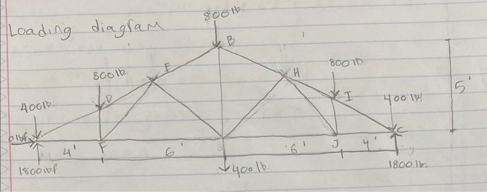 Solved Loading diagram | Chegg.com