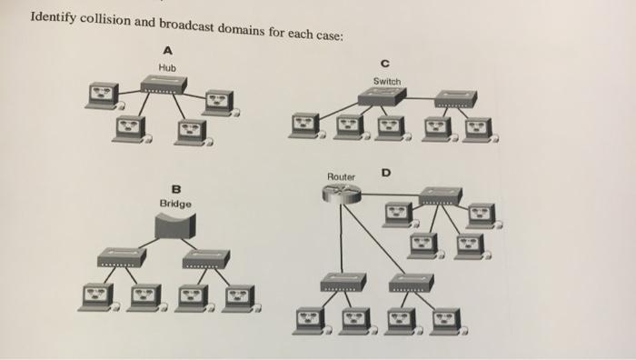 Solved Identify Collision And Broadcast Domains For Each