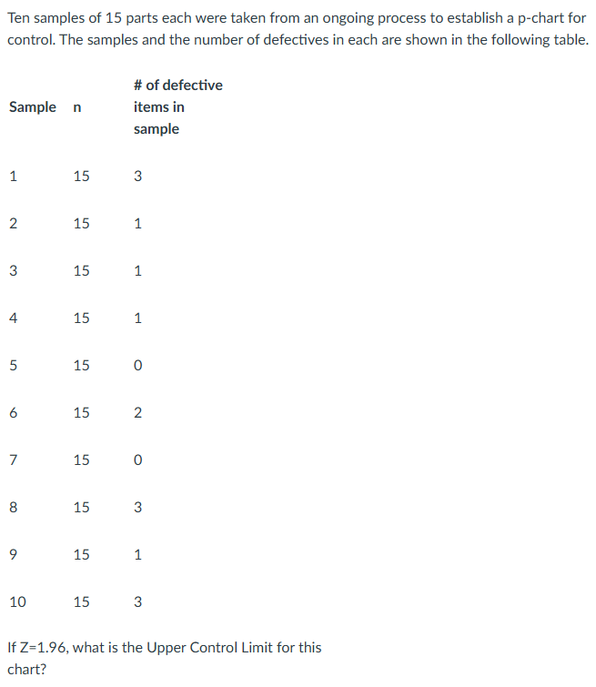 Solved Ten samples of 15 ﻿parts each were taken from an | Chegg.com