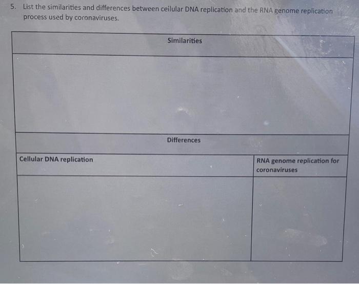 Solved 5. List the similarities and differences between | Chegg.com