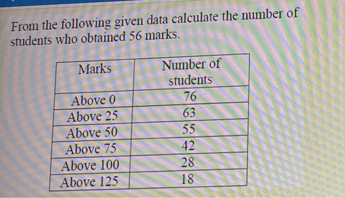 Solved From the following given data calculate the number of | Chegg.com