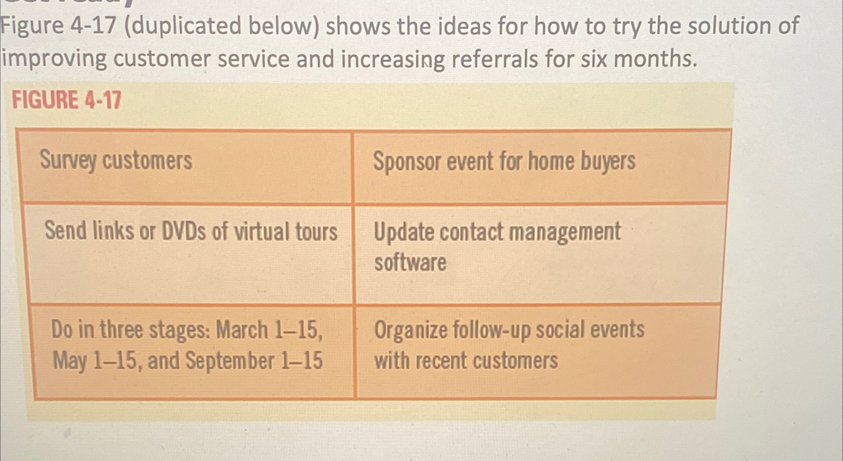 Solved Figure 4-17 (duplicated below) ﻿shows the ideas for | Chegg.com