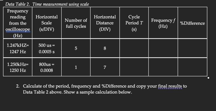 Solved Data Table 2. Time measurement using scale Frequency | Chegg.com