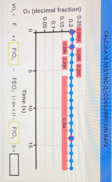 CALCULATE RESTING O2 CONSUMPTION RATE | Chegg.com
