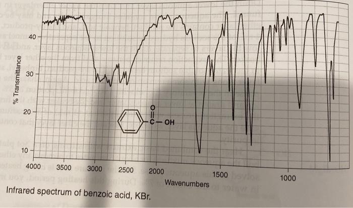 Solved Interpret the principal peaks in the infrared | Chegg.com